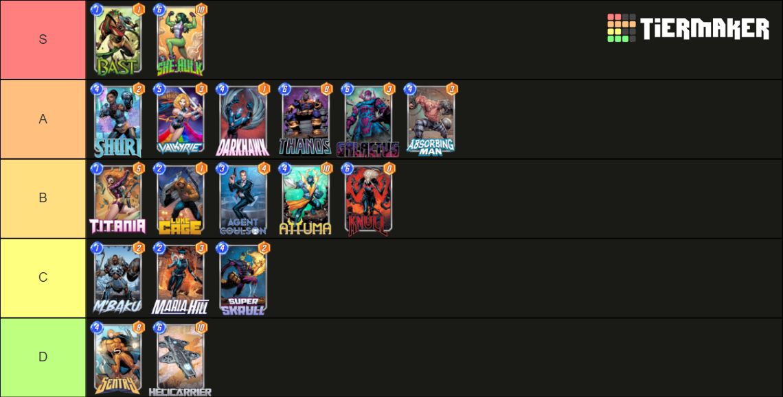 Marvel SNAP Series 4+5 Cards December 2022 Tier List (Community ...