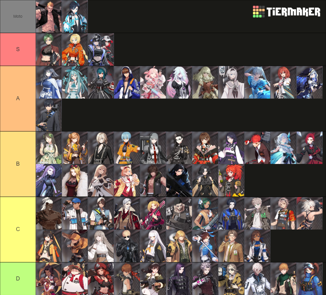 Eternal Return Characters Tier List (Community Rankings) - TierMaker