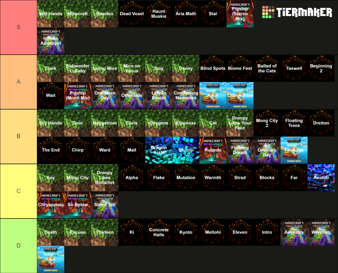 Minecraft FULL OST Tier List (Community Rankings) - TierMaker