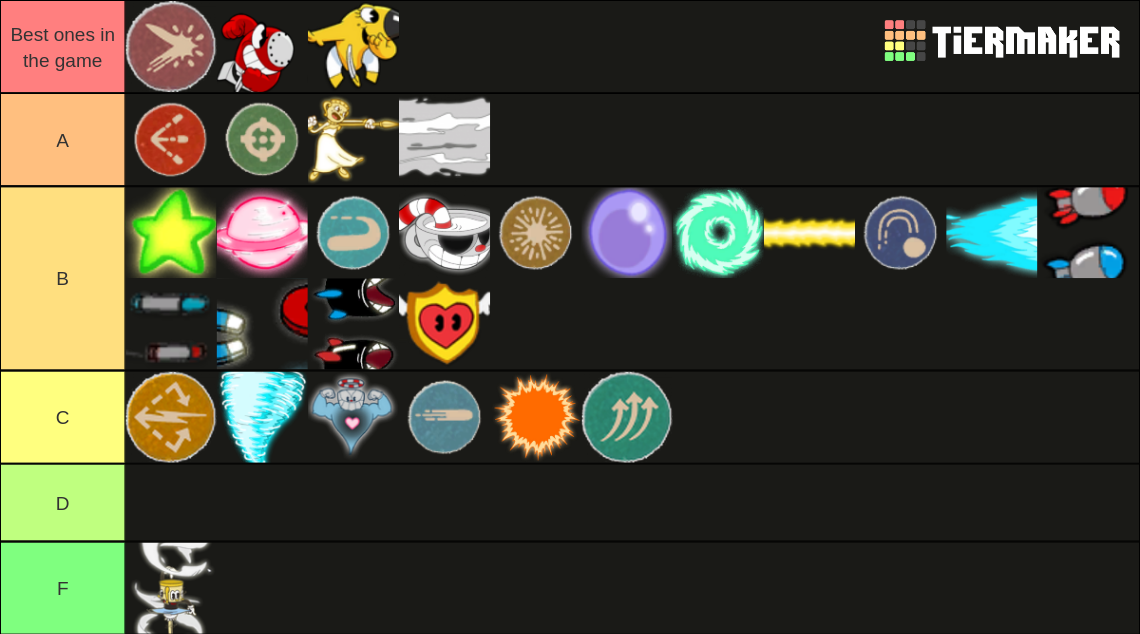 Cuphead Shot+Ex Shot+ Super Arts (Including DLC) Tier List (Community ...