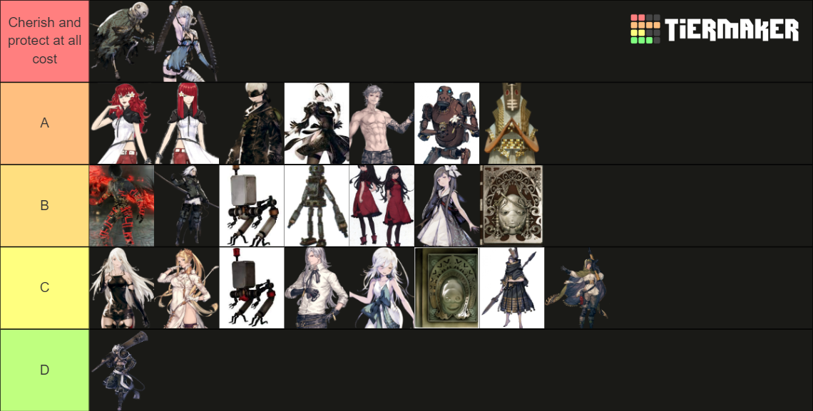 All of NieR Characters (Replicant & Automata) Tier List (Community ...