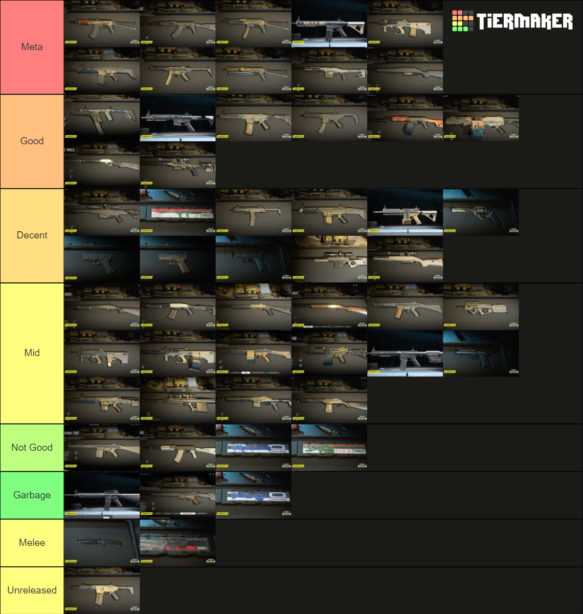 MW2 Guns (2022) Tier List (Community Rankings) - TierMaker
