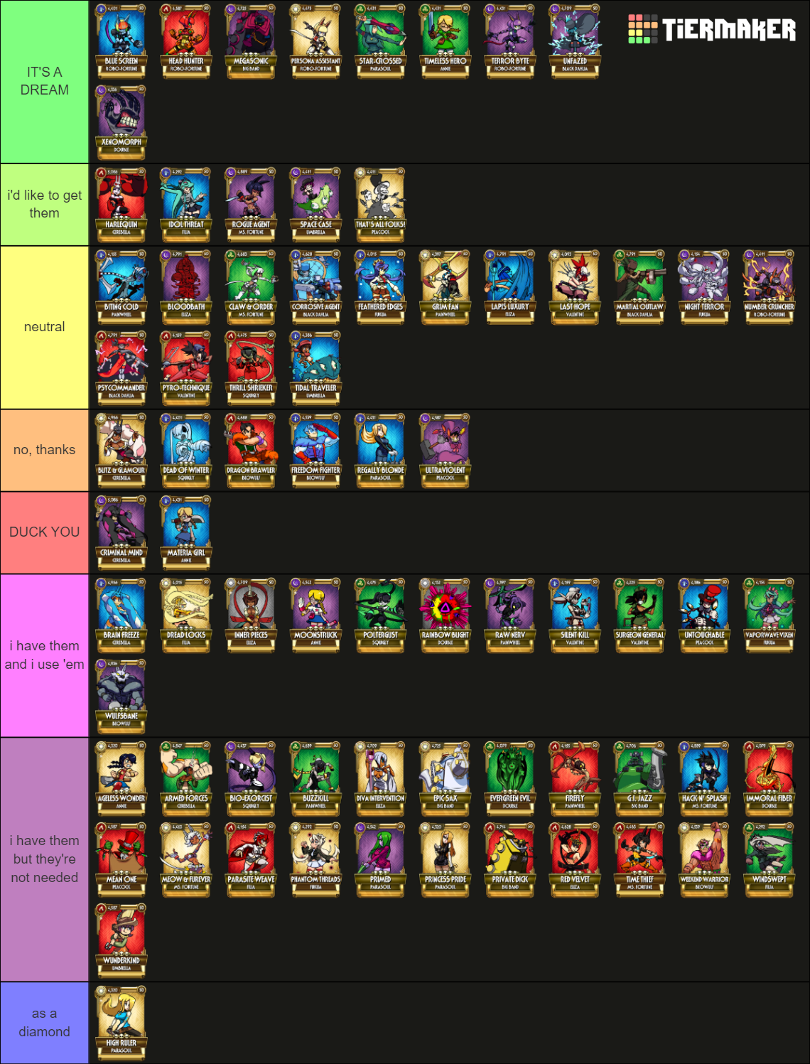 Skullgirls: Mobile. Gold characters (5.2.1) Tier List (Community ...