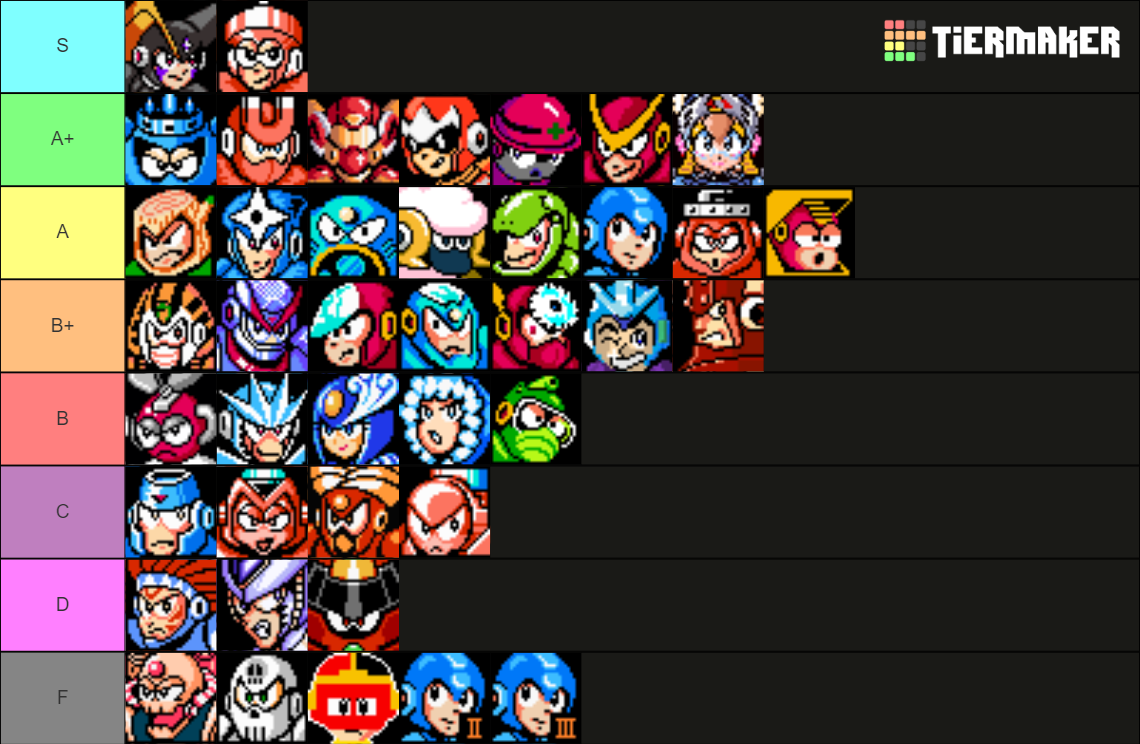 Mega Man Arena 3.1 Tier List (Community Rankings) - TierMaker