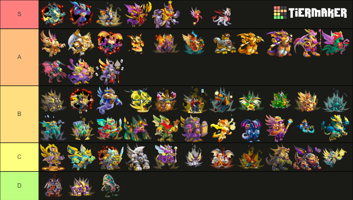 Dragon City - Master Electric Arenas Tier List (Community Rankings ...