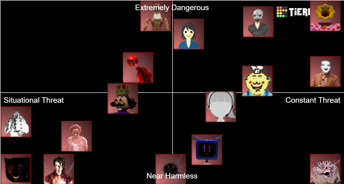 Advanced Education with Viktor Strobovski Characters Tier List ...