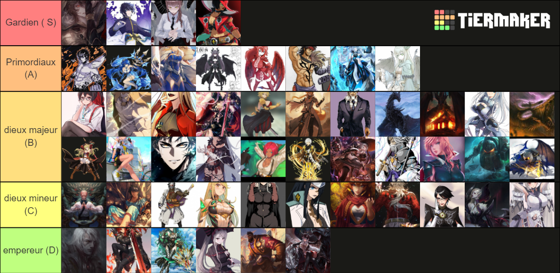 echoes Tier List (Community Rankings) - TierMaker