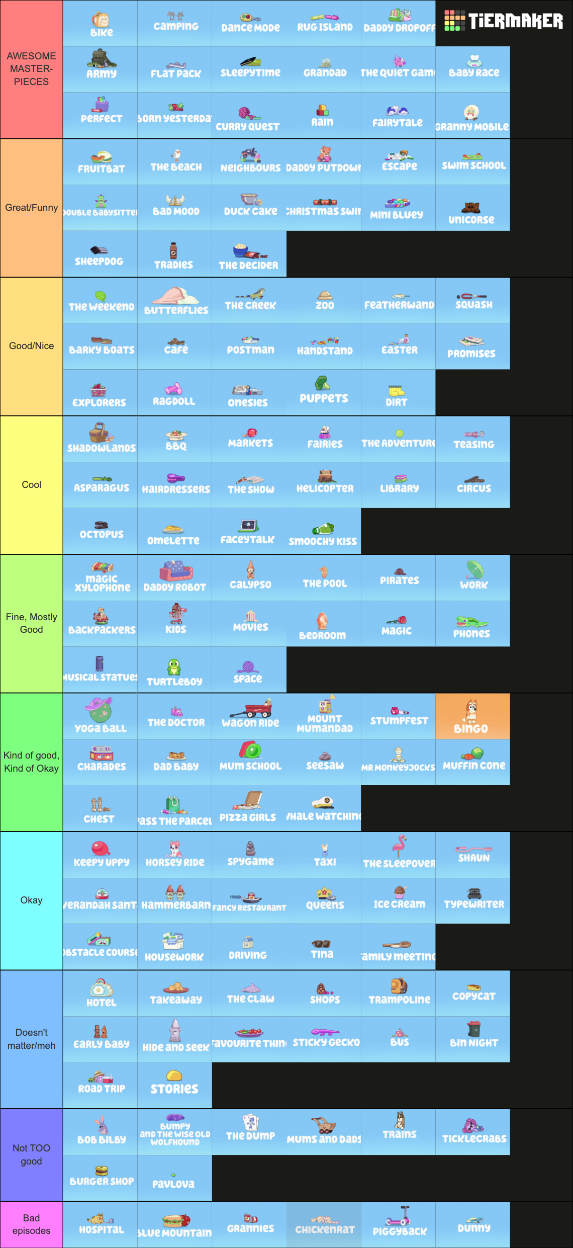 Bluey Episode (Season 1 - Season 3b ALL EPISODES) Tier List (Community ...