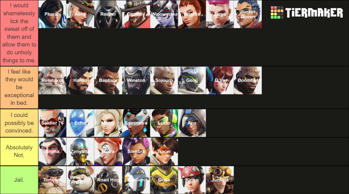 OW2 Heroes Tier List (Community Rankings) - TierMaker