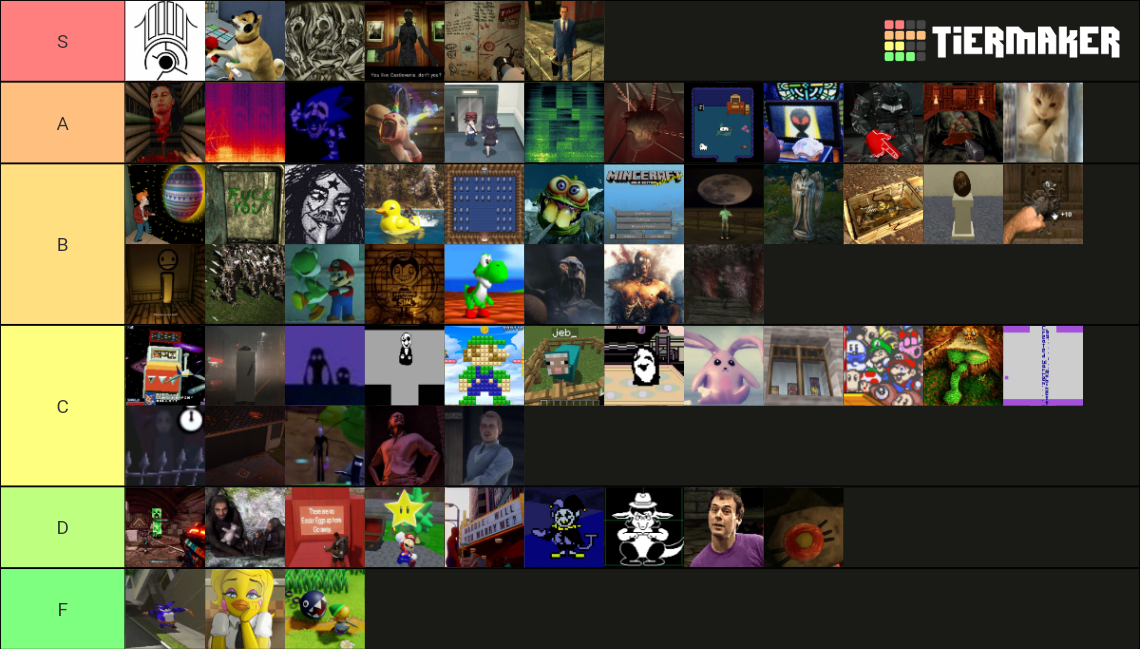 Videogame Easter Eggs and Secrets Tier List (Community Rankings ...