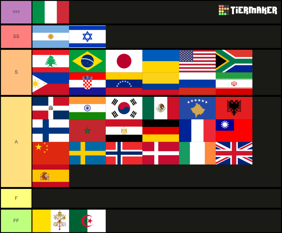 Countries Tier List (Community Rankings) - TierMaker