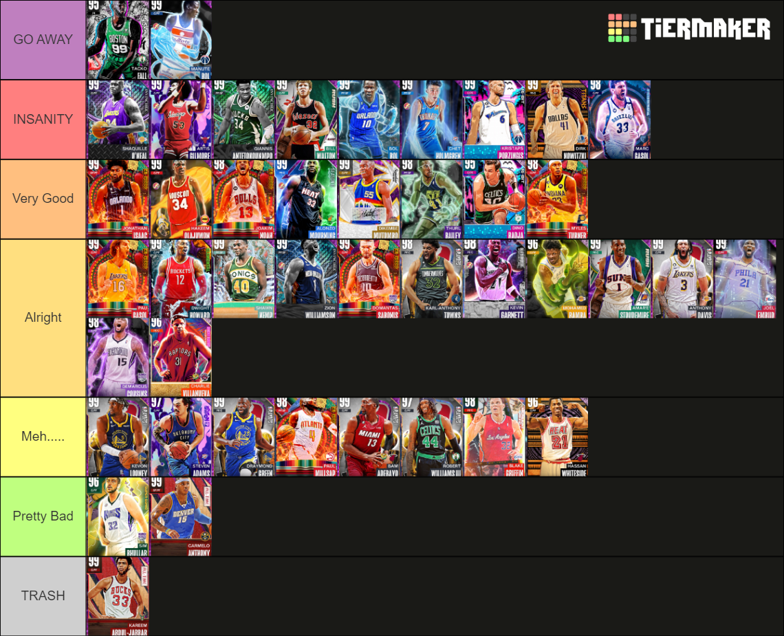 NBA2K23 Power Forwards (Late May 2023) Tier List (Community Rankings) - TierMaker