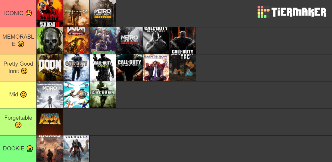 Best Games Professor Teegs Played In 2022 Tier List (Community Rankings ...