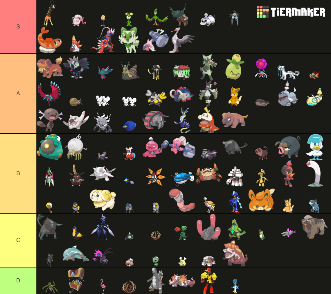 9th gen Pokémon Tier List (Community Rankings) - TierMaker
