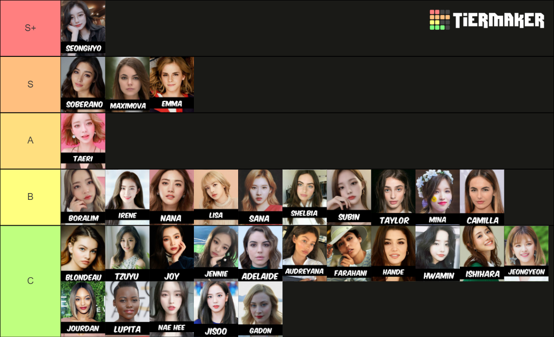 The Most Beautiful Girls on The Planet Tier List (Community Rankings ...