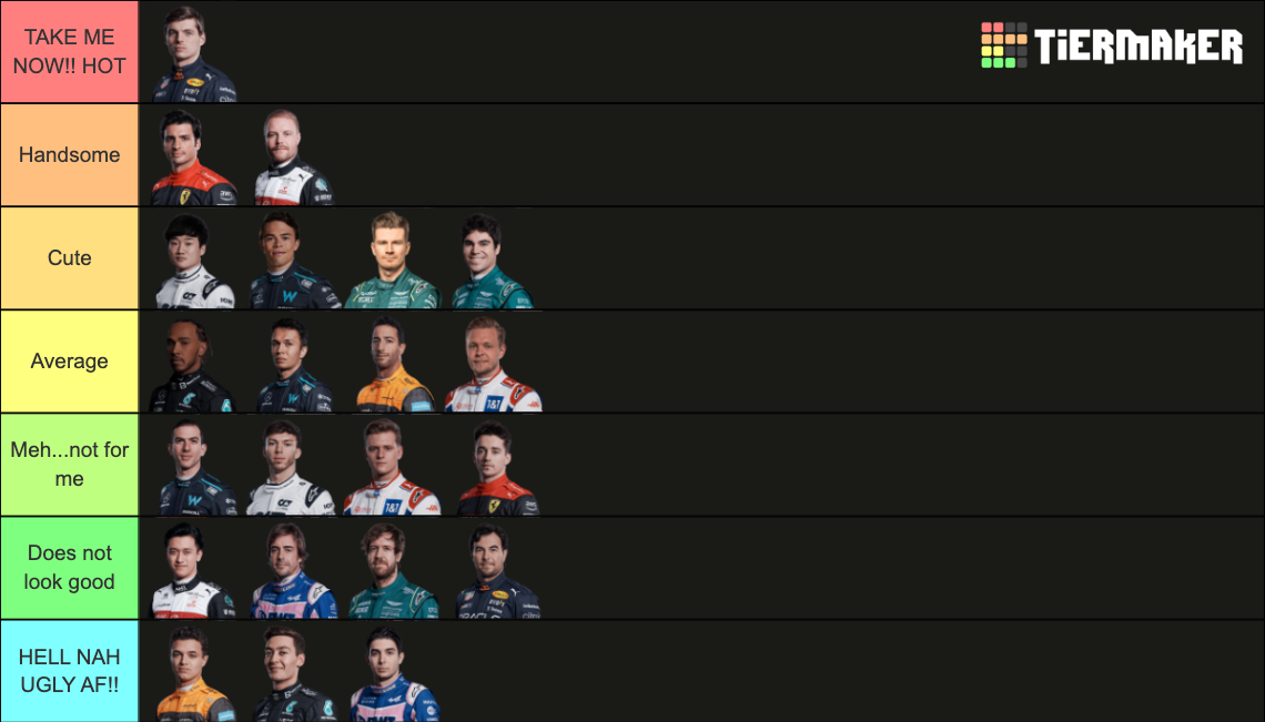 2022 F1 Drivers Handsome or Not Maker Tier List (Community Rankings ...