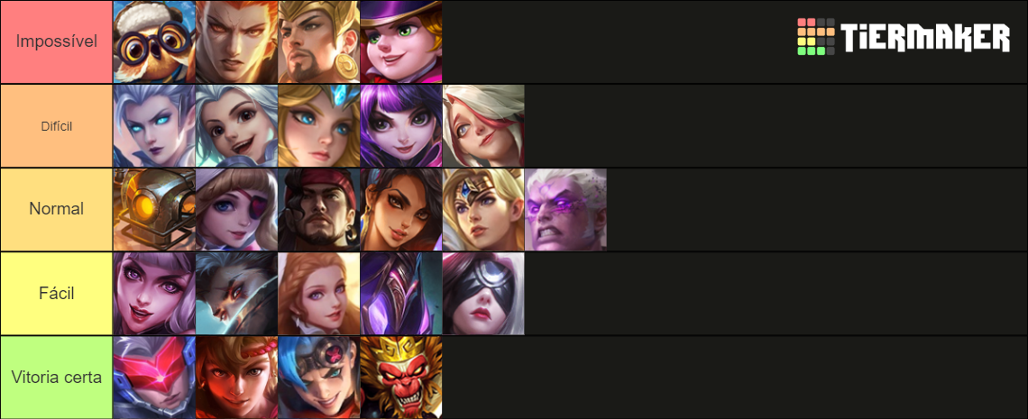 Mobile Legends Tier List (Community Rankings) - TierMaker