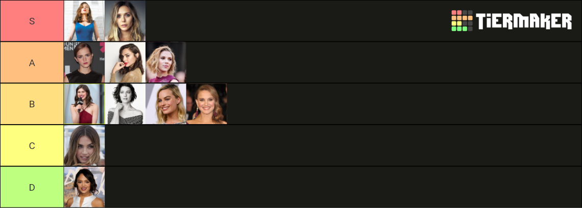 Most Attractive Actress Tier List (Community Rankings) - TierMaker
