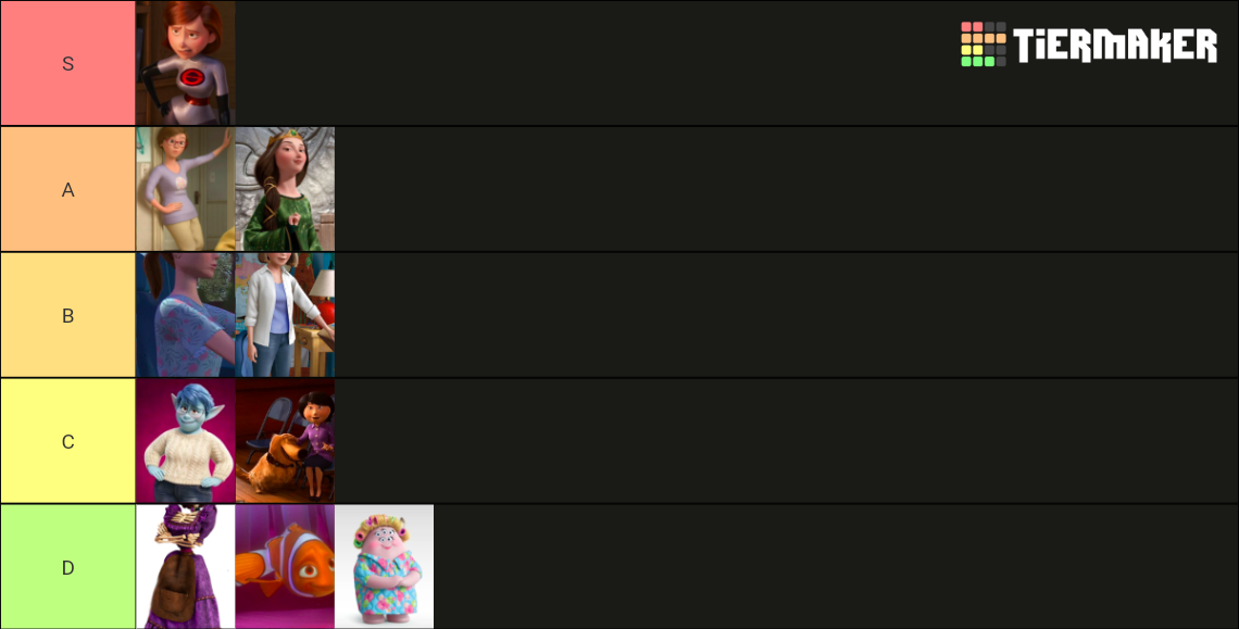 Pixar Moms Tier List Community Rankings Tiermaker