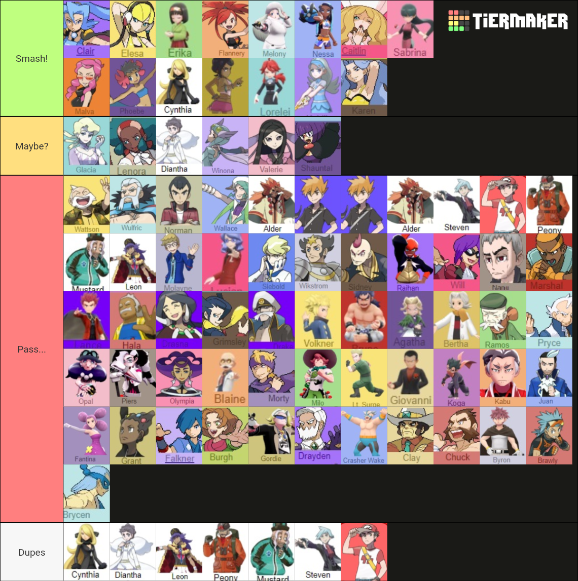 Smash or Pass! Pokémon Gym Leaders + Elite 4 Tier List (Community Rankings) - TierMaker
