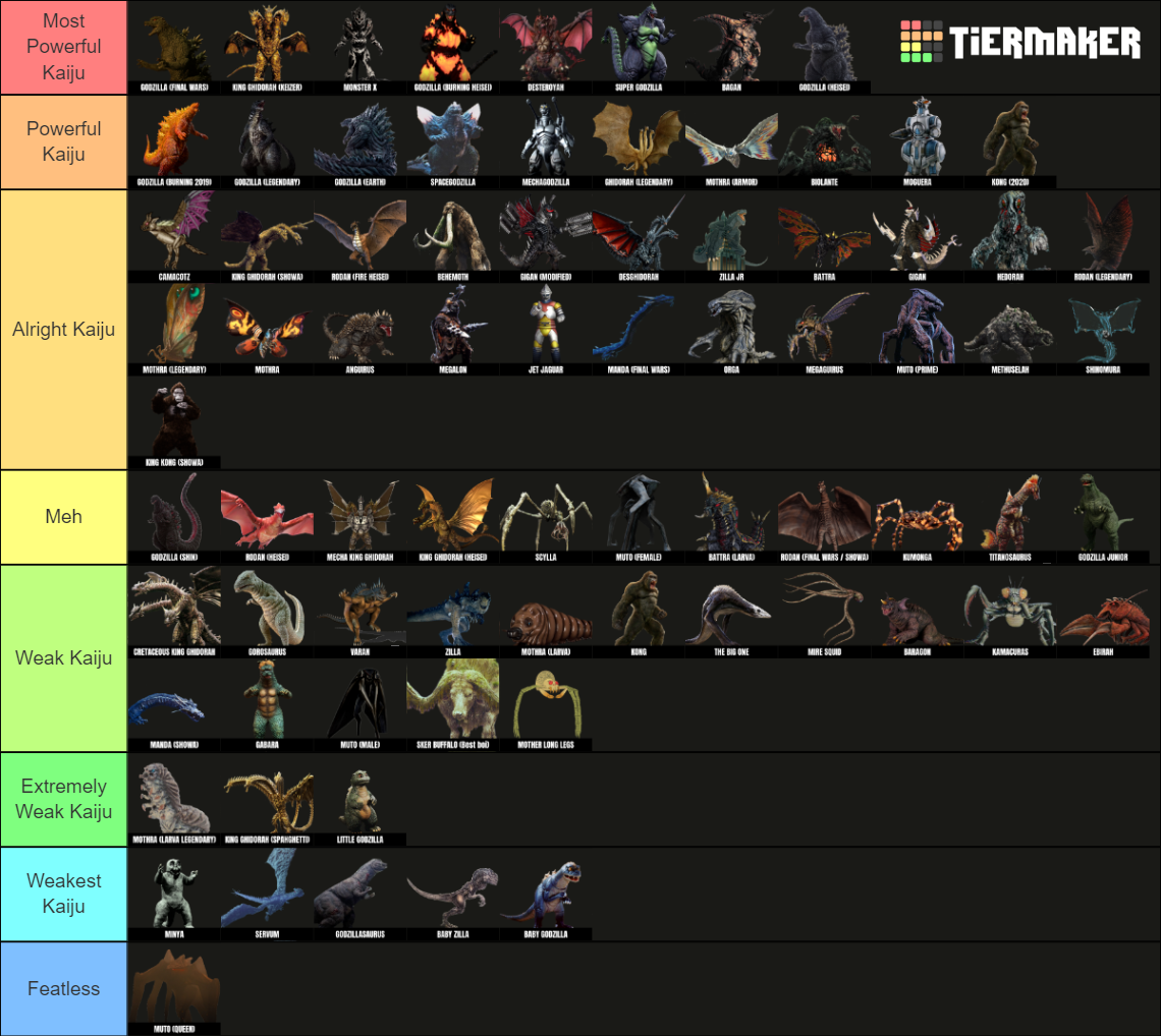 Godzilla Power - Remastered Tier List (Community Rankings) - TierMaker