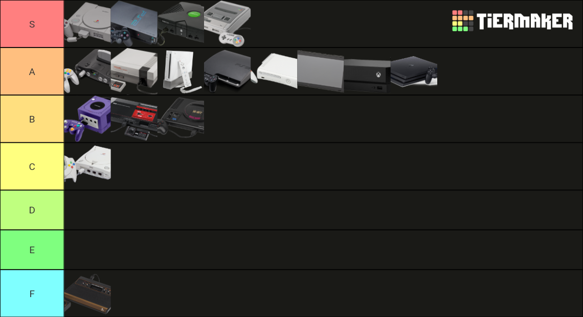 Game Console Libraries Tier List (Community Rankings) - TierMaker