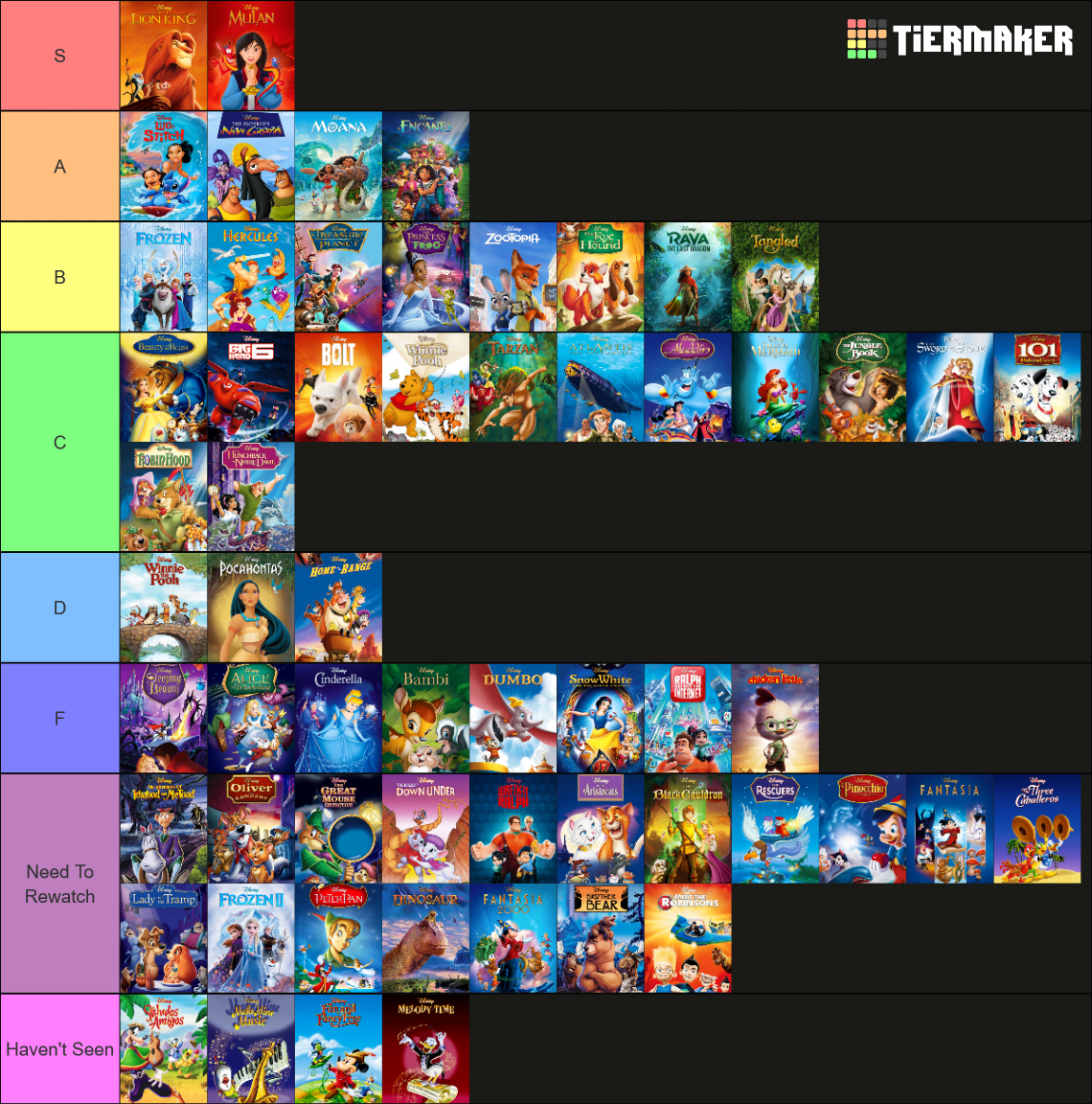 Walt Disney Animation Studios Tier List (Community Rankings) - TierMaker