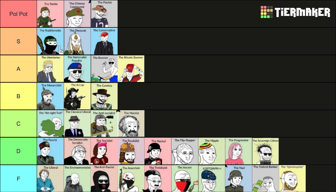 Political Wojak Tier Tier List (Community Rankings) - TierMaker