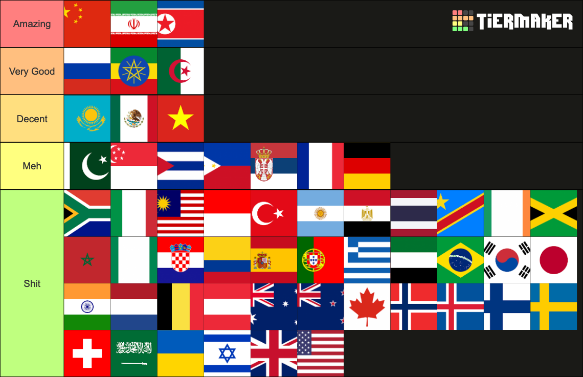The Major Countries of the World Tier List (Community Rankings) - TierMaker