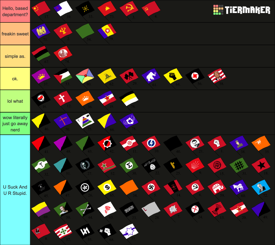 The Ultimate Political Ideology Template Tier List (Community Rankings ...