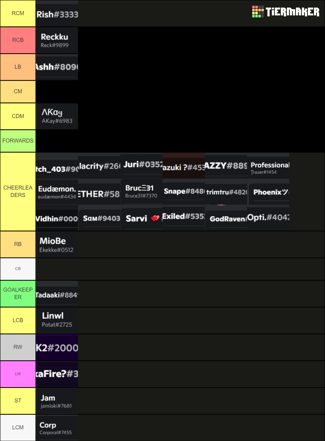 Best Player per Hero Diem Tier List (Community Rankings) - TierMaker