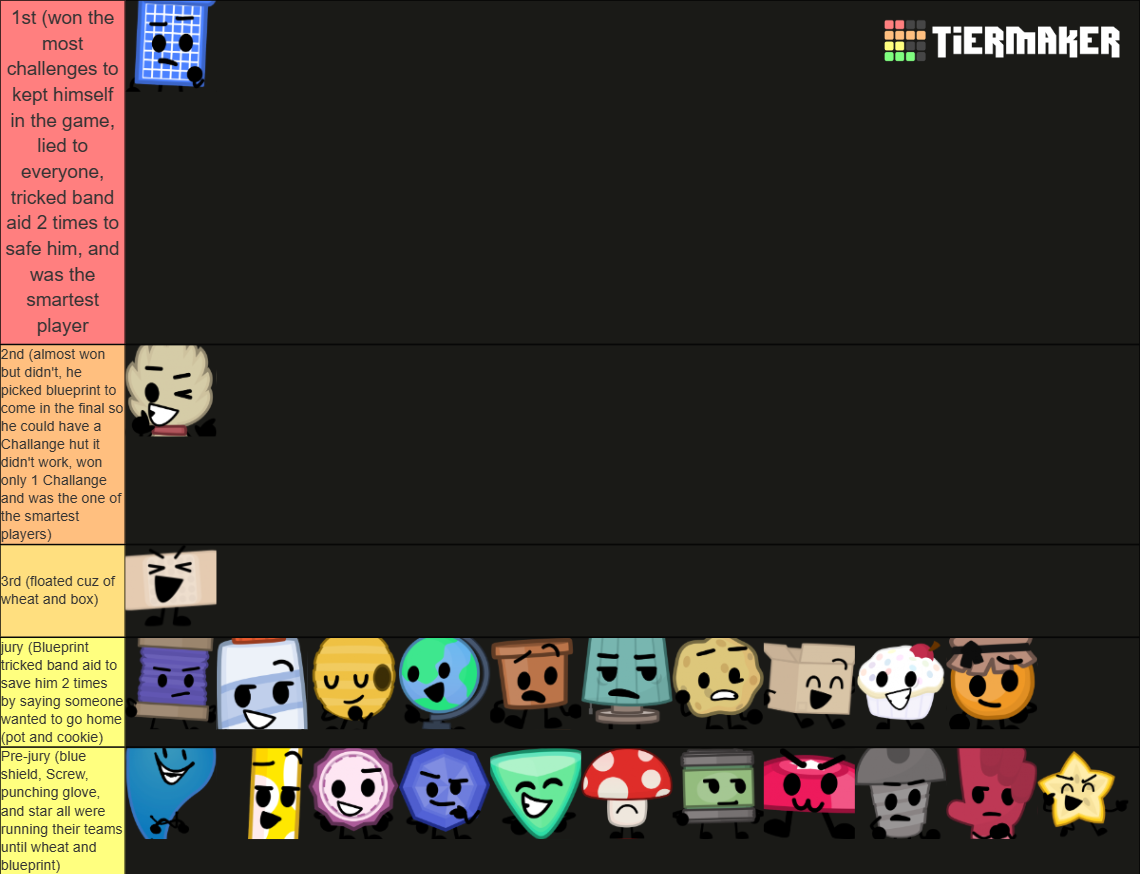 BFDI (fan made characters made by HyperCrystal) Tier List (Community ...