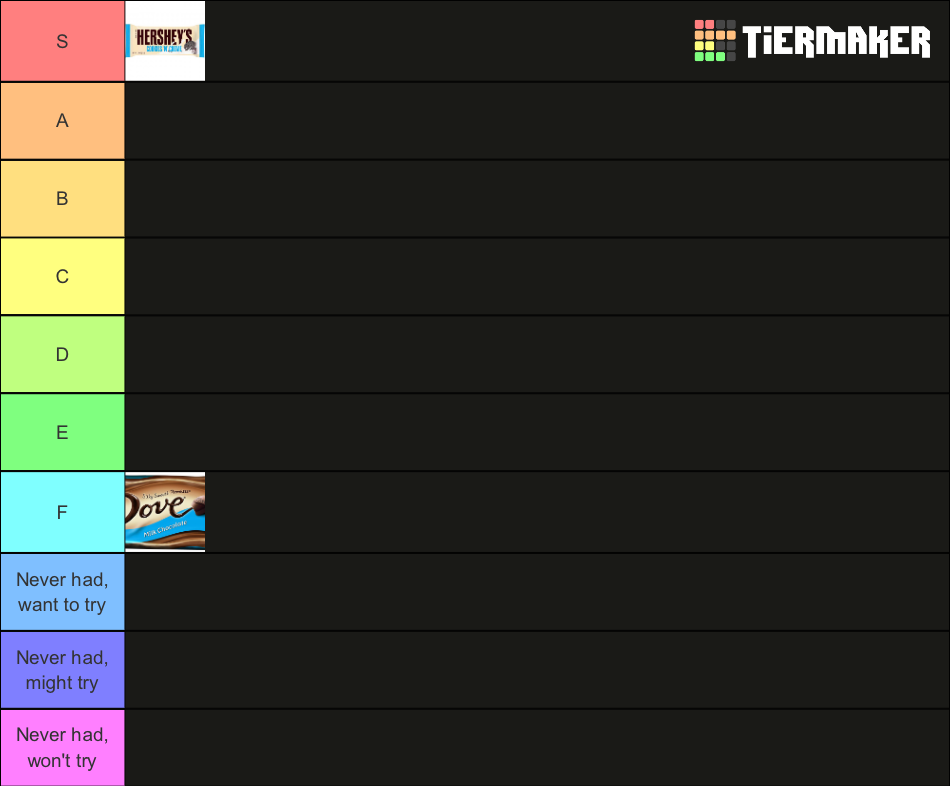 Ultimate Chocolate Candy Tier List (Community Rankings) - TierMaker