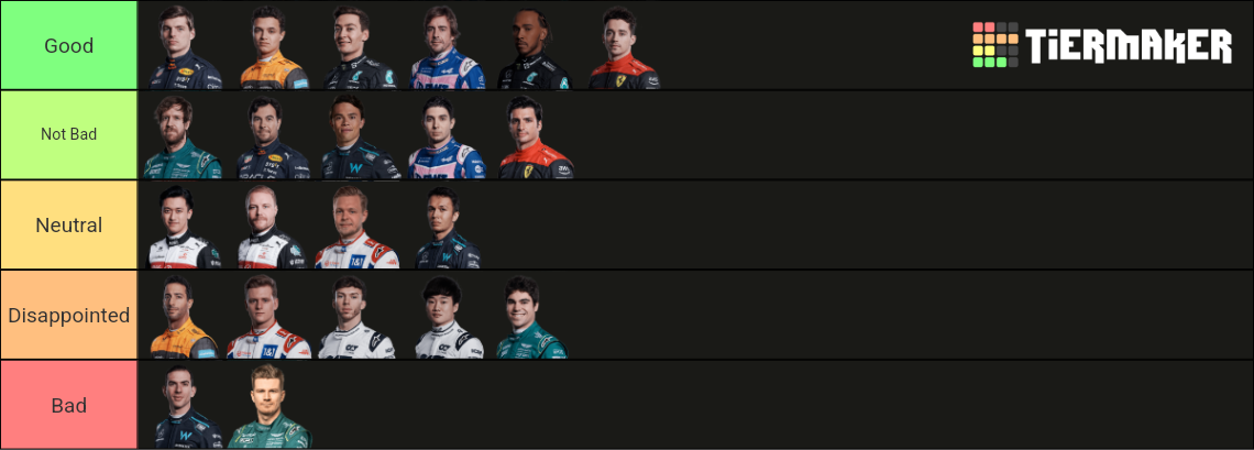 2022 Formula 1 Driver Tier List (Community Rankings) - TierMaker