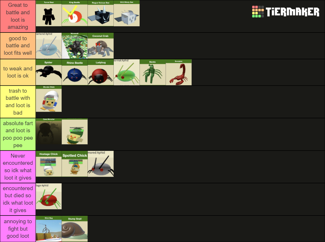 Bee swarm simulator Mobs Tier List (Community Rankings) - TierMaker