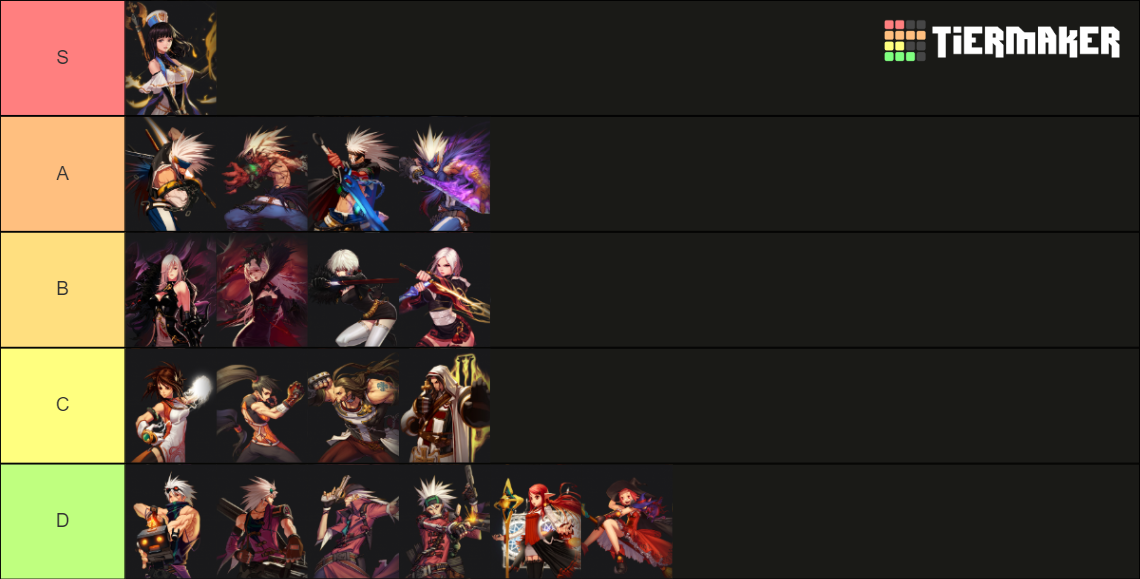 DNF Characters Tier List (Community Rankings) - TierMaker