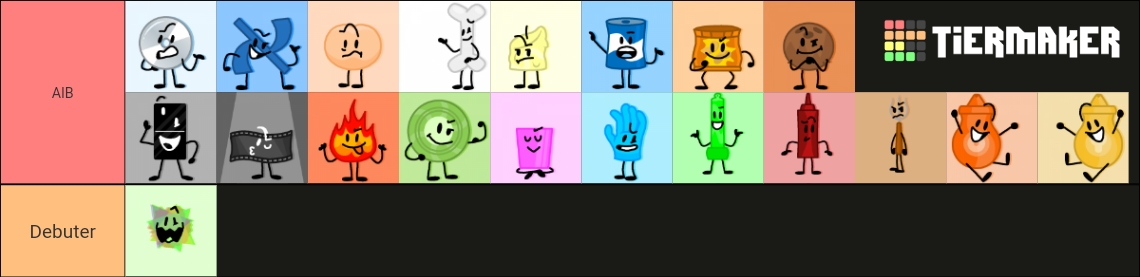 AIB characters Tier List (Community Rankings) - TierMaker