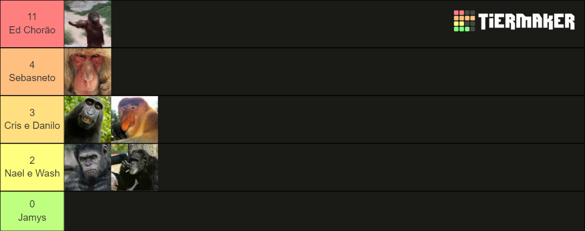 TM Monkeys Tier List (Community Rankings) - TierMaker