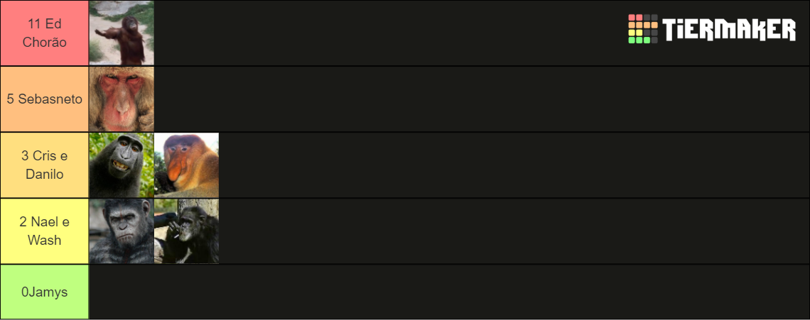 TM Monkeys Tier List (Community Rankings) - TierMaker