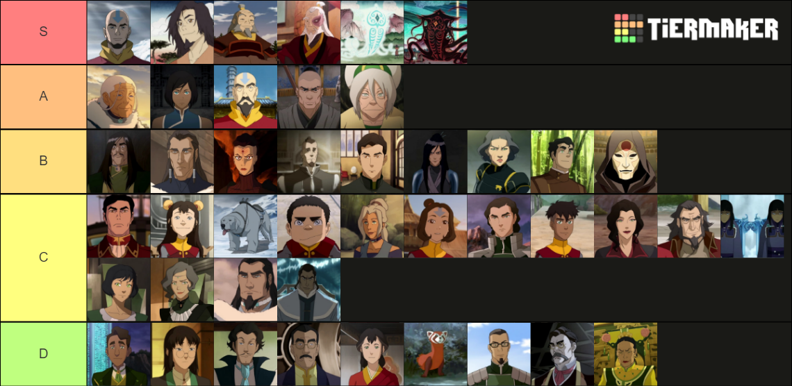 The Legend of Korra Character Ranker Tier List (Community Rankings ...