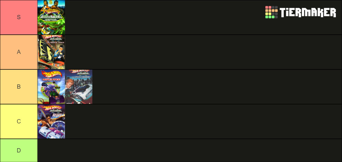 Acceleracers Movies Tier List (Community Rankings) - TierMaker
