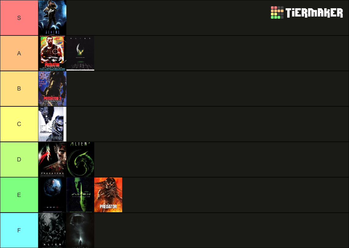 Alien, Predator, Alien v Predator Tier List (Community Rankings) - TierMaker