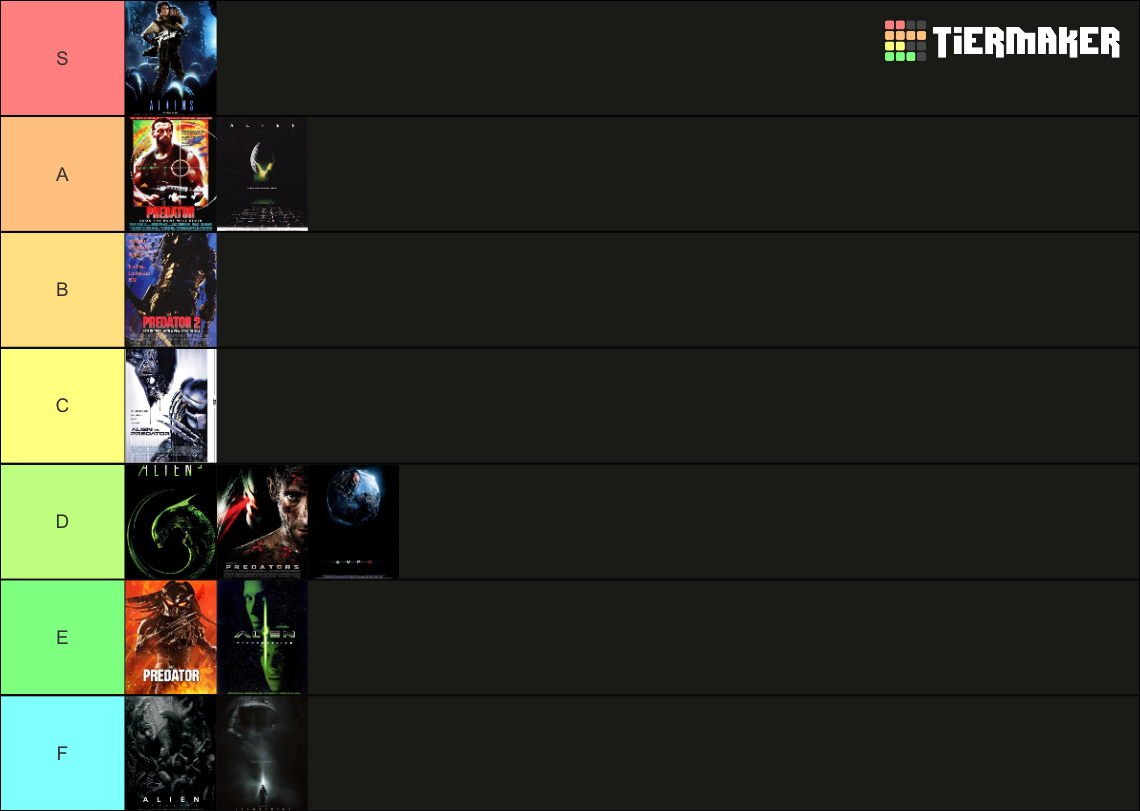 Alien, Predator, Alien v Predator Tier List (Community Rankings ...