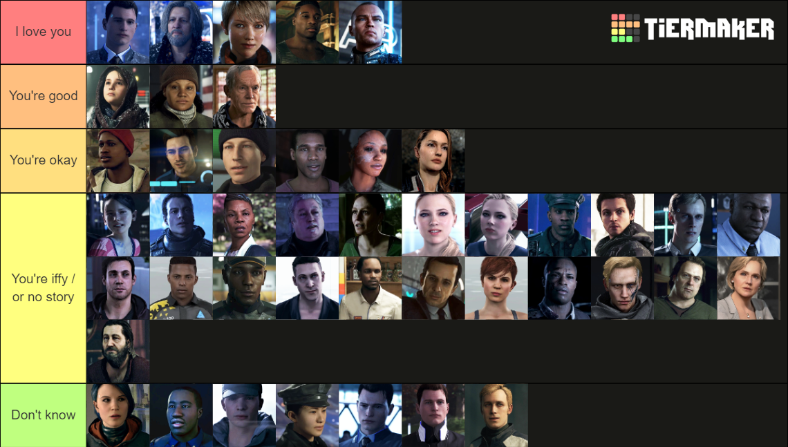 Detroit Become Human Characters Tier List (Community Rankings) - TierMaker
