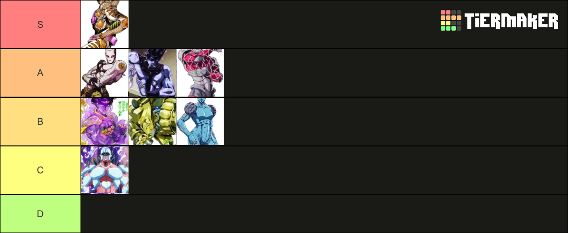 Jojo stands Tier List (Community Rankings) - TierMaker