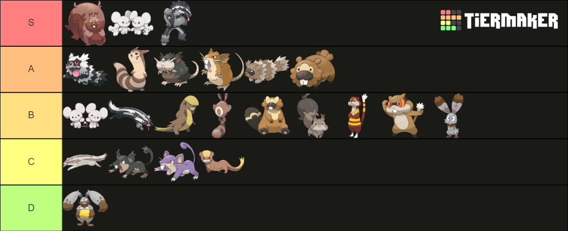 Pokemon Regional Rodents Tier List (Community Rankings) - TierMaker