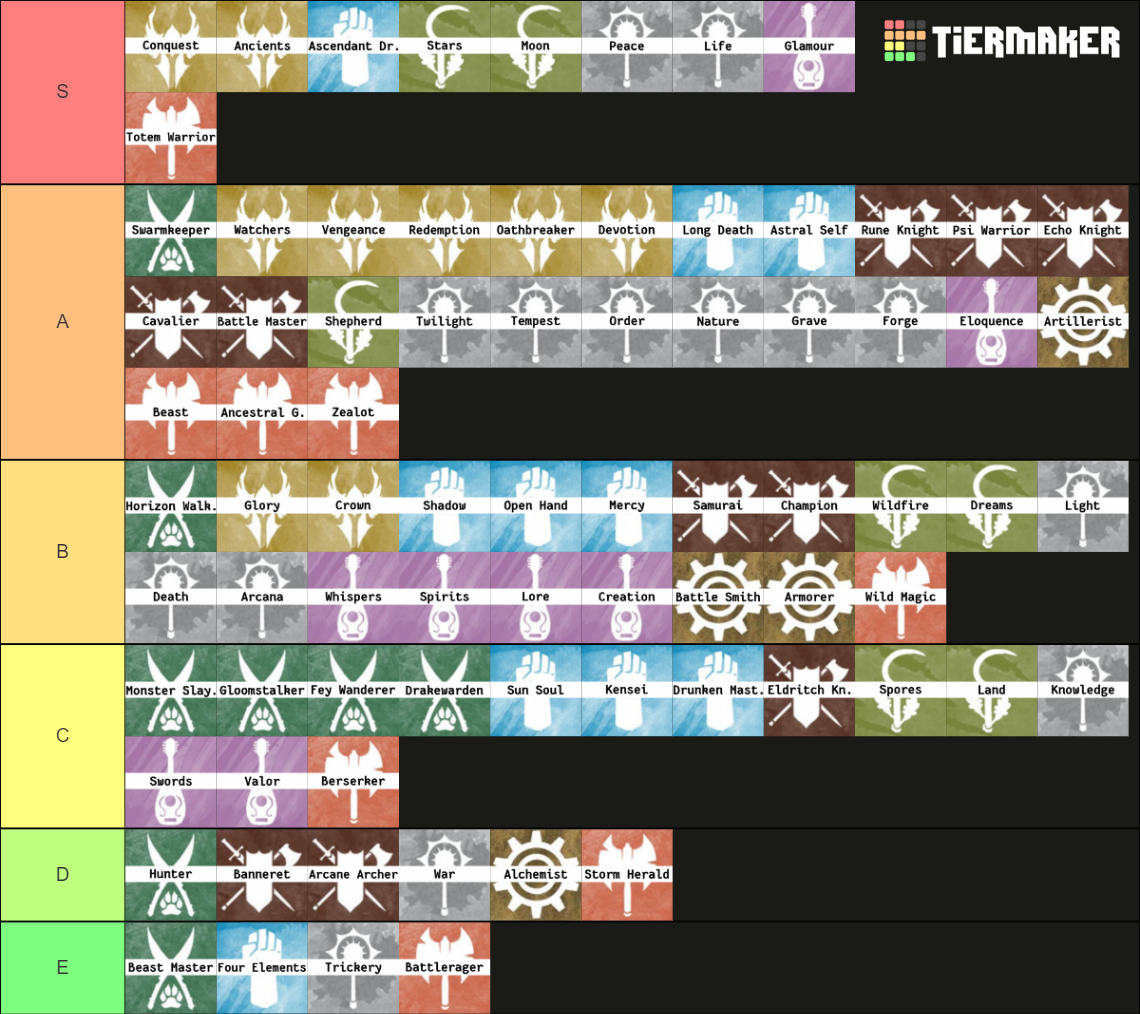 DnD 5e Subclasses +CR Tier List (Community Rankings) - TierMaker