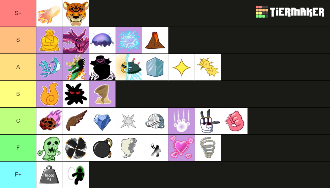 Blox Fruits Tier List (Community Rankings) - TierMaker