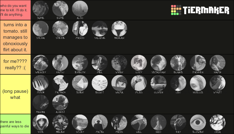 oc reaction meme Tier List (Community Rankings) - TierMaker