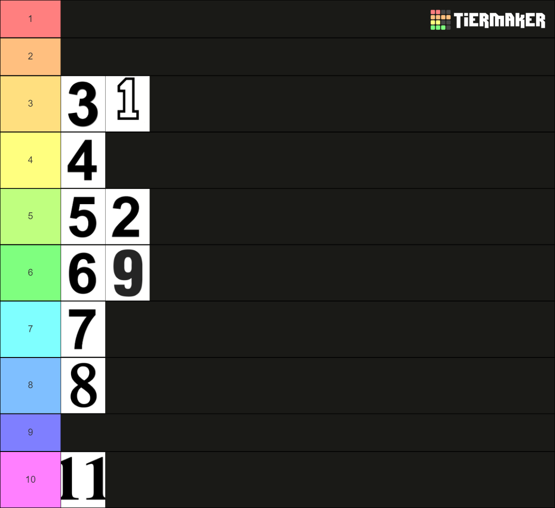 Best numbers from 1 to 10 Tier List (Community Rankings) - TierMaker